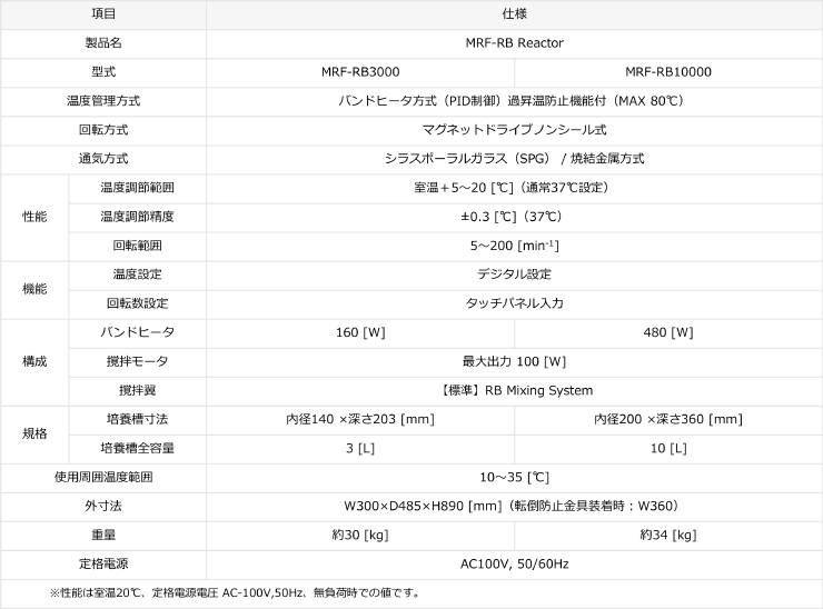 MRF-RB Reactor | 培養装置 | 佐竹化学機械工業株式会社